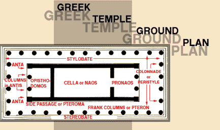 Classical Period - Culture